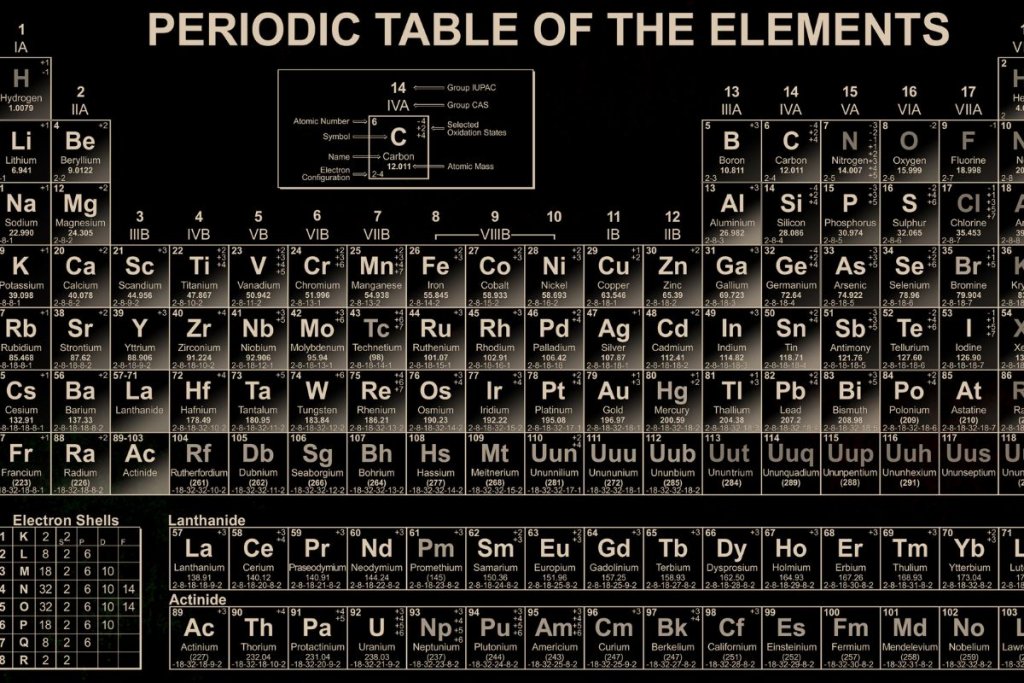 What Is The Difference Between An Element And A Compound? | ContrastHub